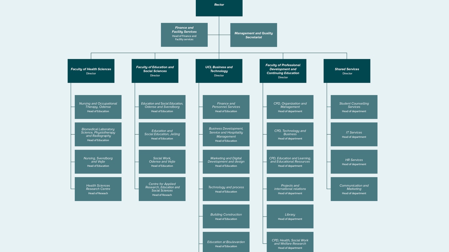 UCL | Get more info about UCL international educations here